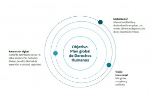 Impact of ICT on Human Rights - Telefónica