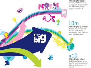 Think Big Blueprint - our plan for people and the planet - Telefónica