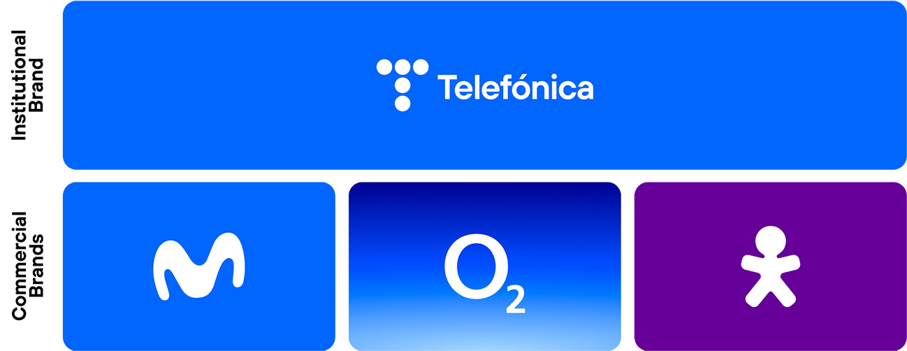 Brands - Telefónica