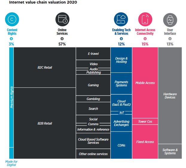 A sustainable internet ecosystem to achieve Europe's connectivity goals ...