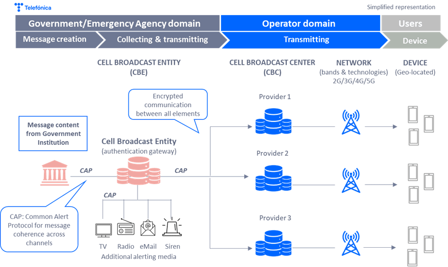Early warning systems: A vital shield against natural disasters ...