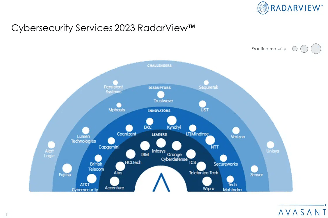 Telefónica Tech, recognized as one of the Worldwide Leaders, in Avasant's Cybersecurity Services ...