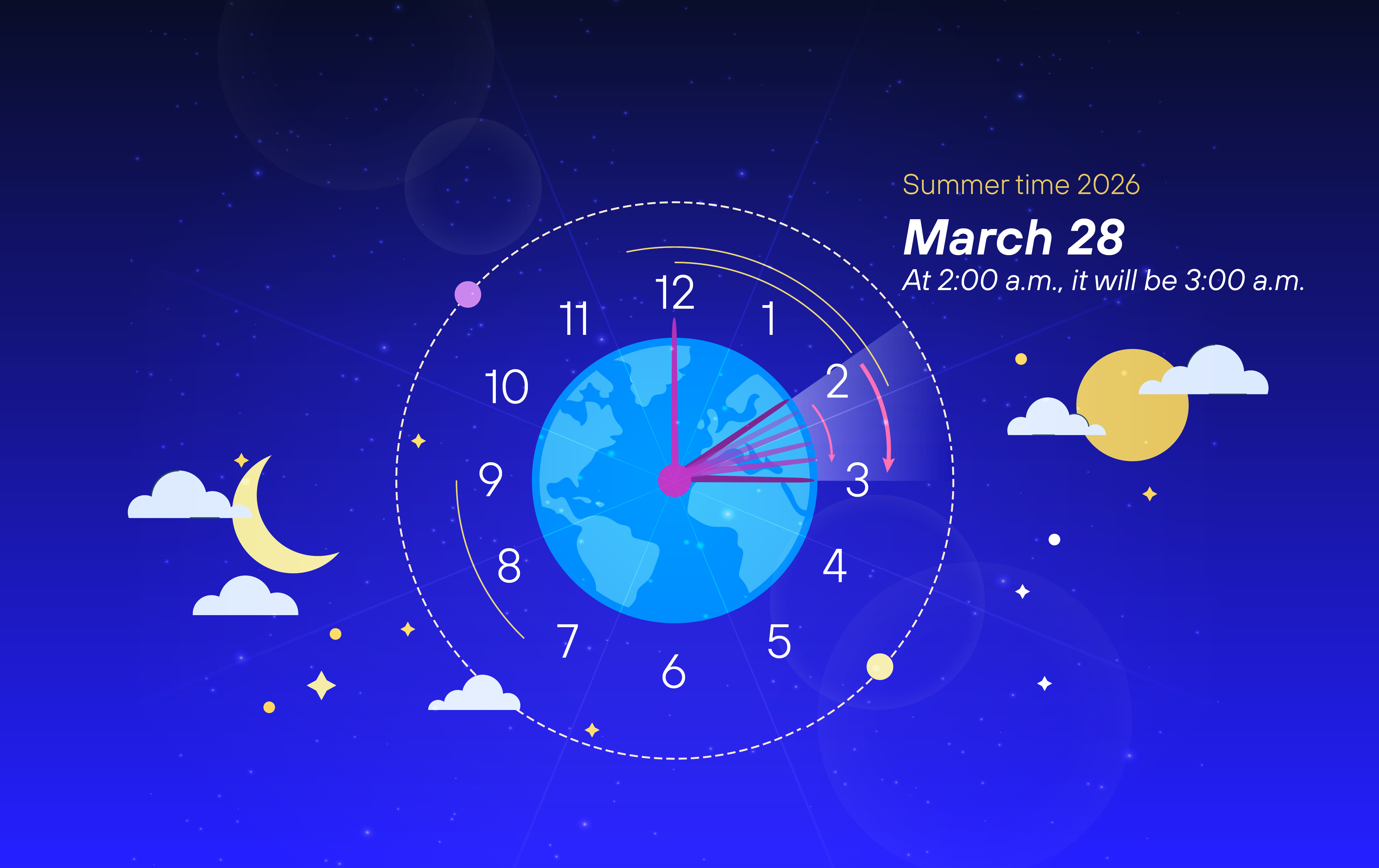 Time change: origin, history and consequences - Telefónica