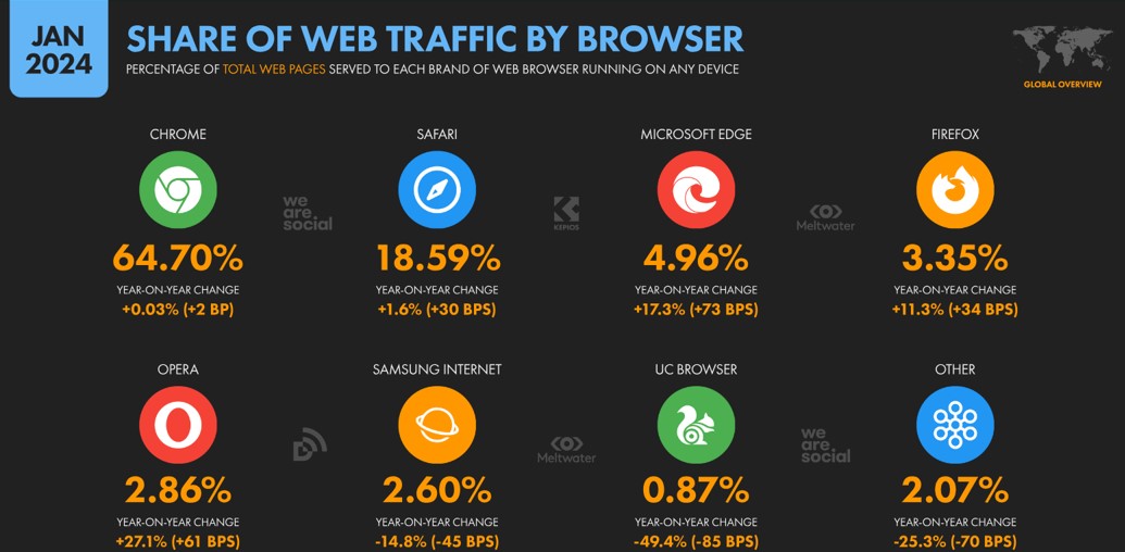 History and evolution of web browsers - Telefónica