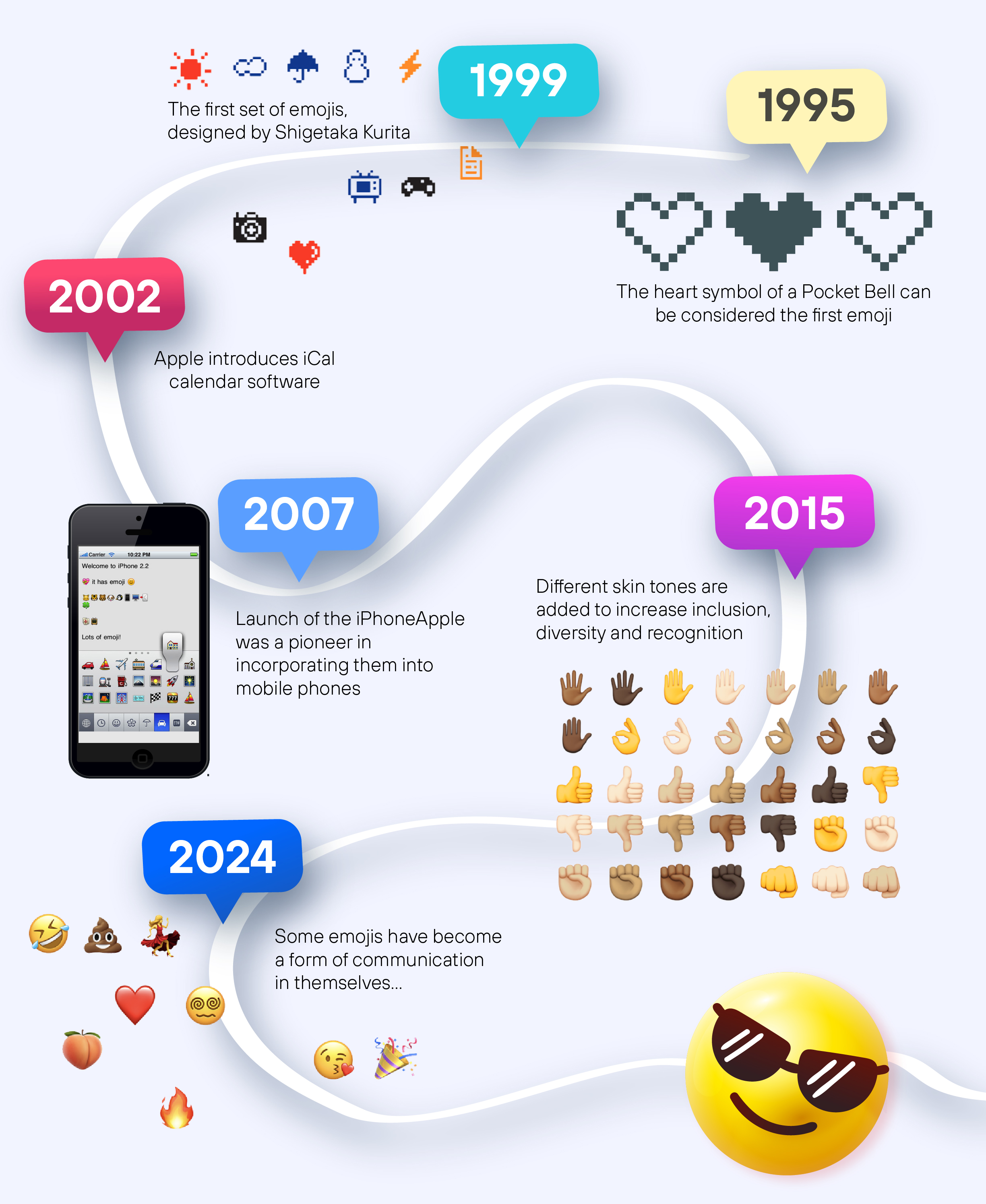 World Emoji Day - Telefónica