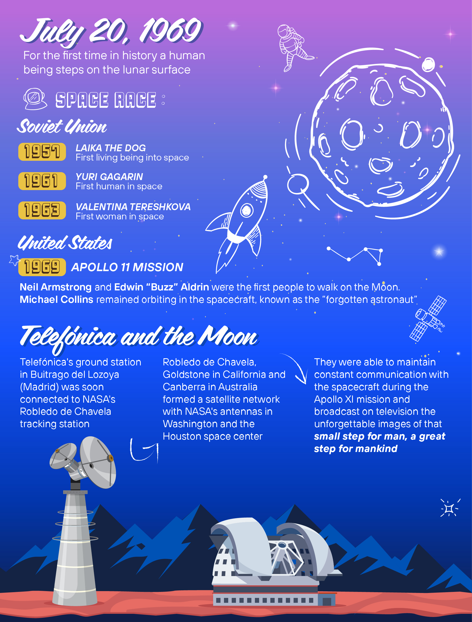 20 July: International Moon Day - Telefónica