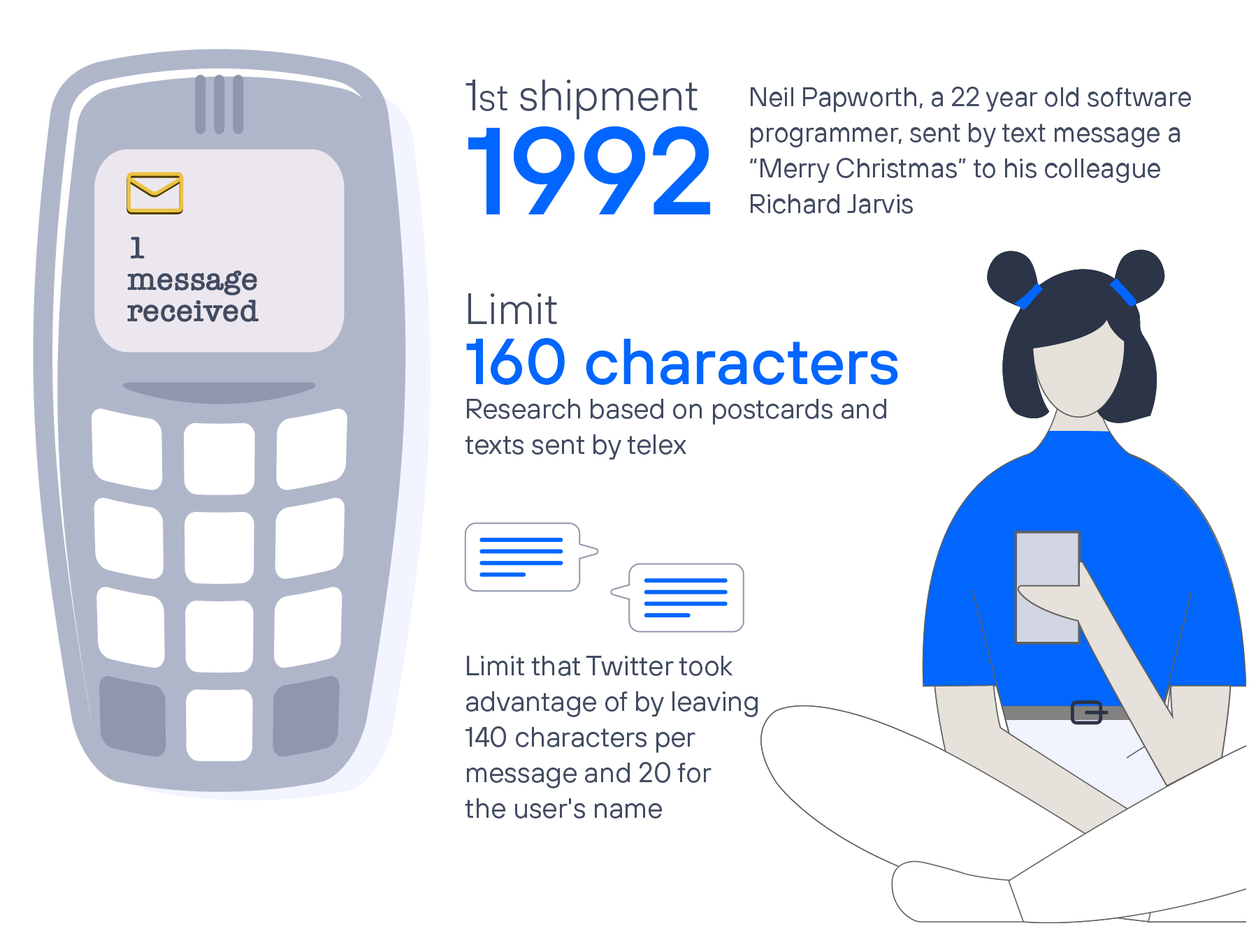 Origin and history of SMS - Telefónica