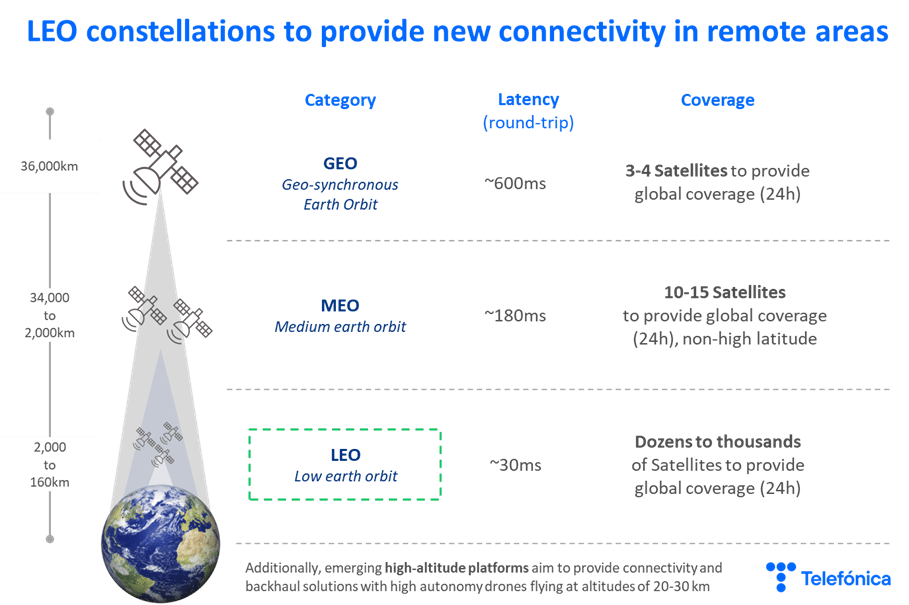 Direct-to-device satellite service: a complement to mobile networks ...