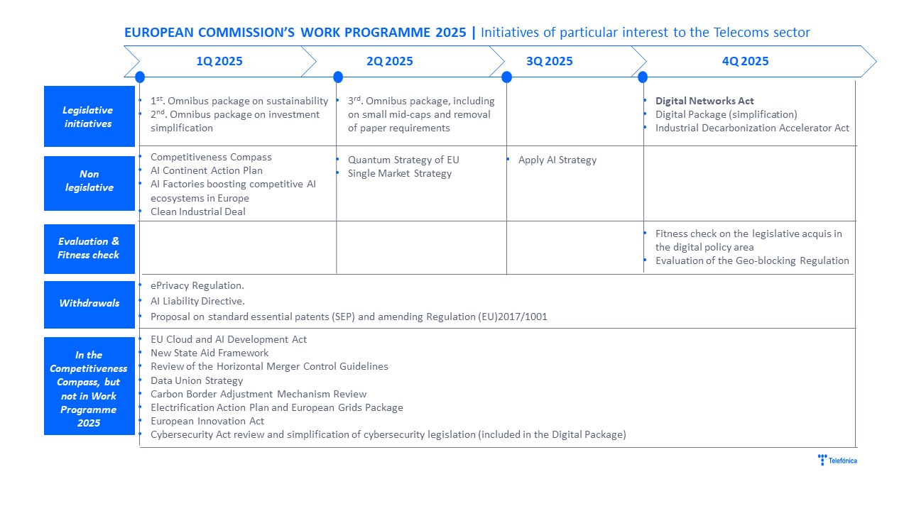 Commission Work Programme 2025: What's in it for telecoms? - Telefónica