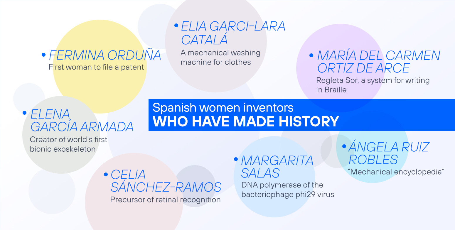 Spanish women inventors who have made history - Telefónica