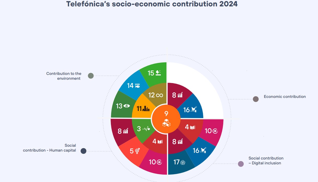 Press releases - Telefónica