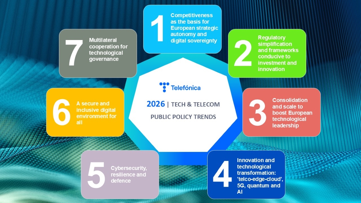 Policy trends in technology and telecommunications in 2026 - Telefónica