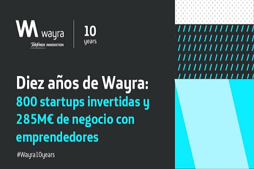 Diez años de Wayra: 800 startups invertidas y 285M€ de negocio con ...