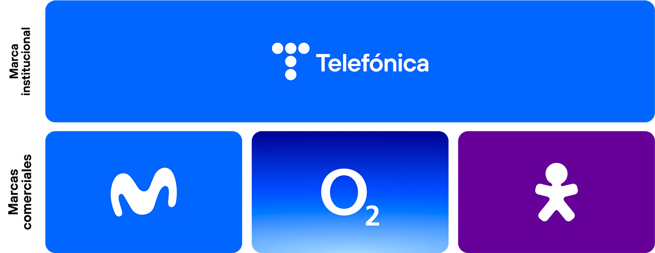 Marcas - Telefónica