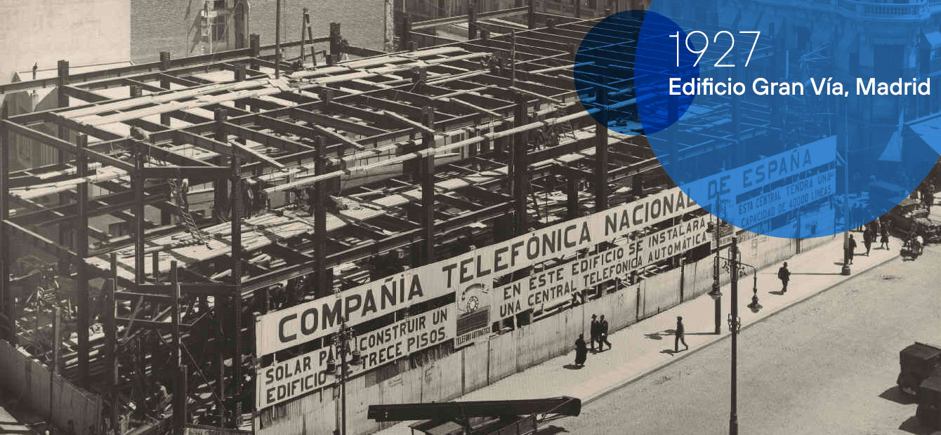 Historia y principales hitos - Telefónica