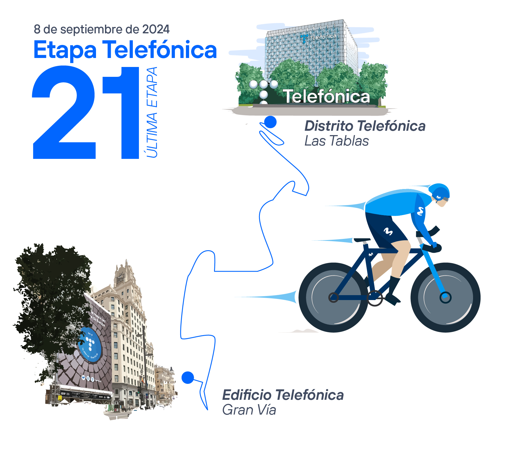 Artículos y noticias sobre Distrito Telefónica - Telefónica