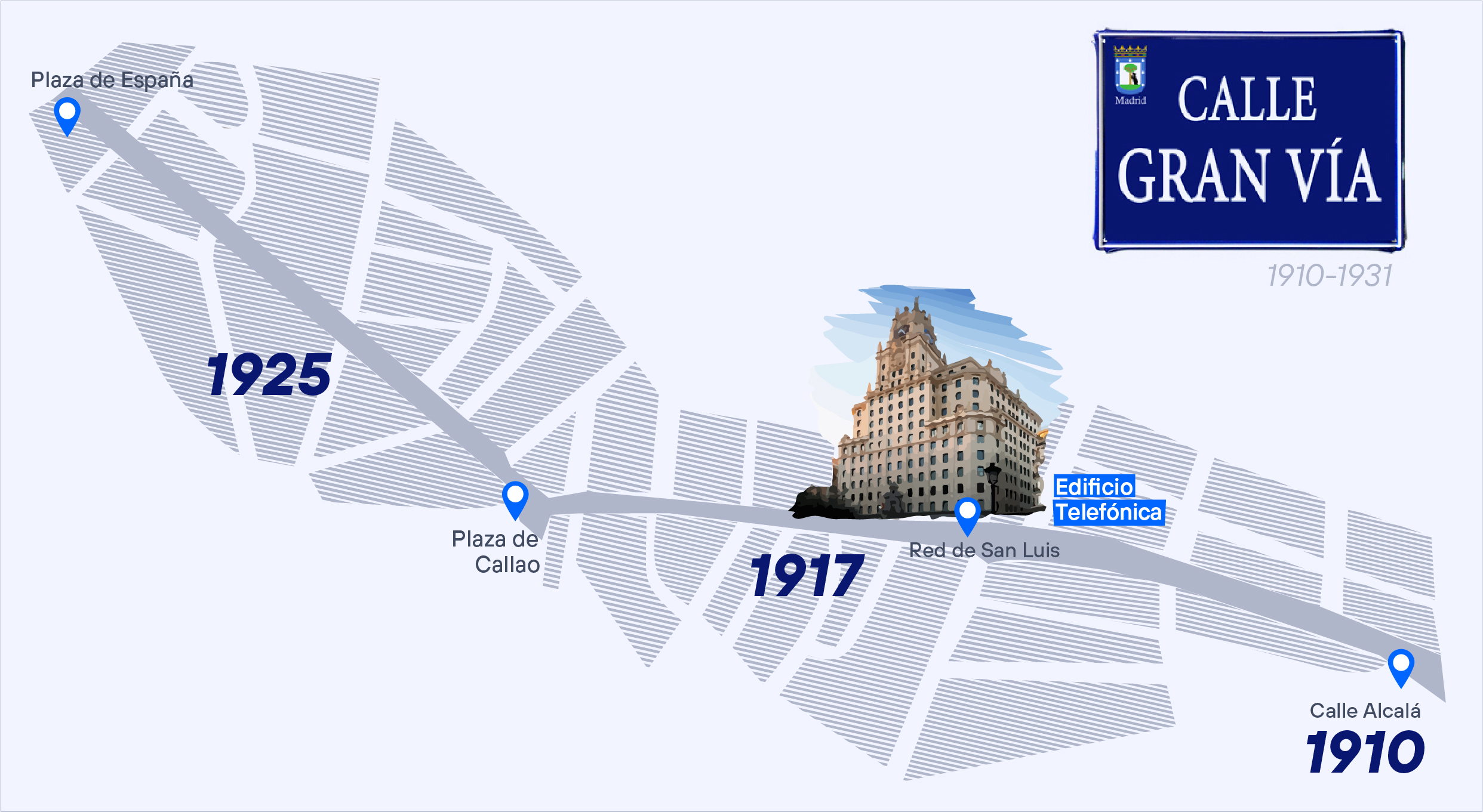 Historia de la Gran Vía de Madrid - Telefónica