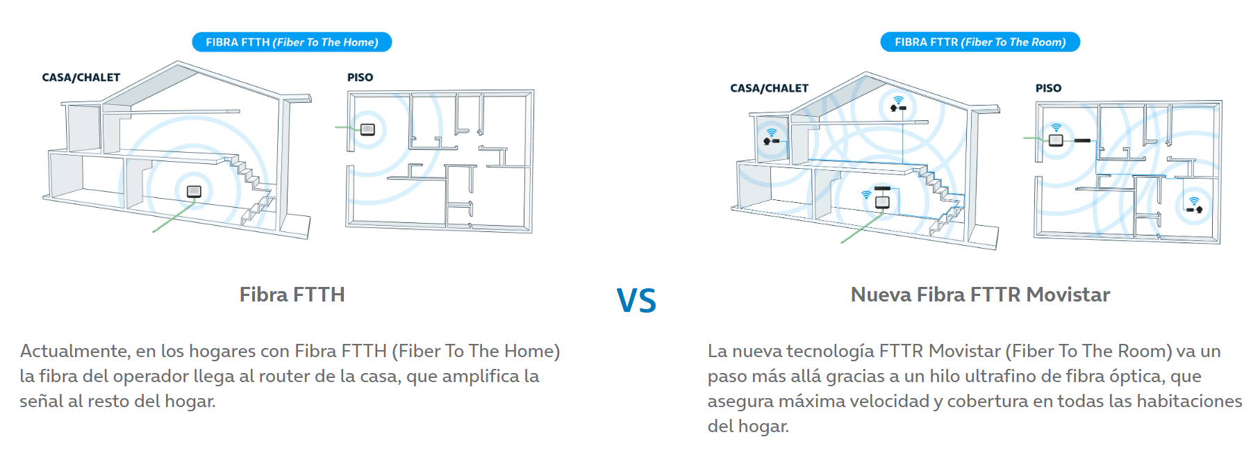 ¿Qué es la fibra óptica y cómo funciona? - Telefónica