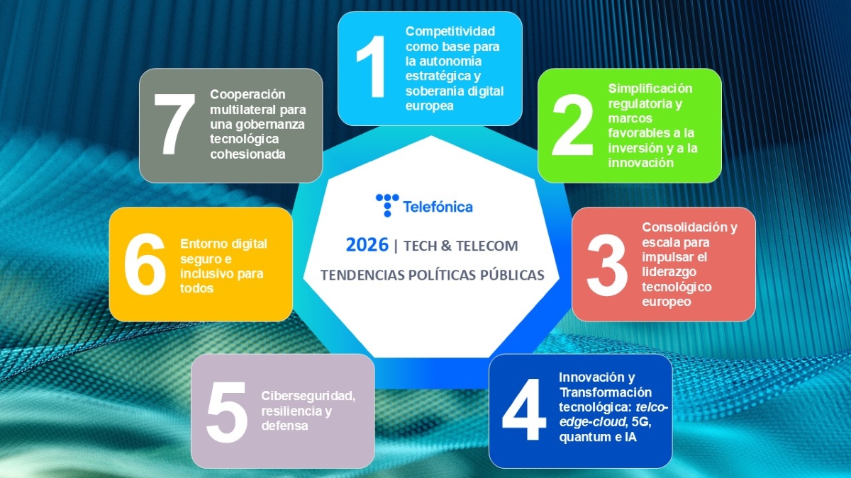 ¿Qué significa SOC en ciberseguridad? - Telefónica